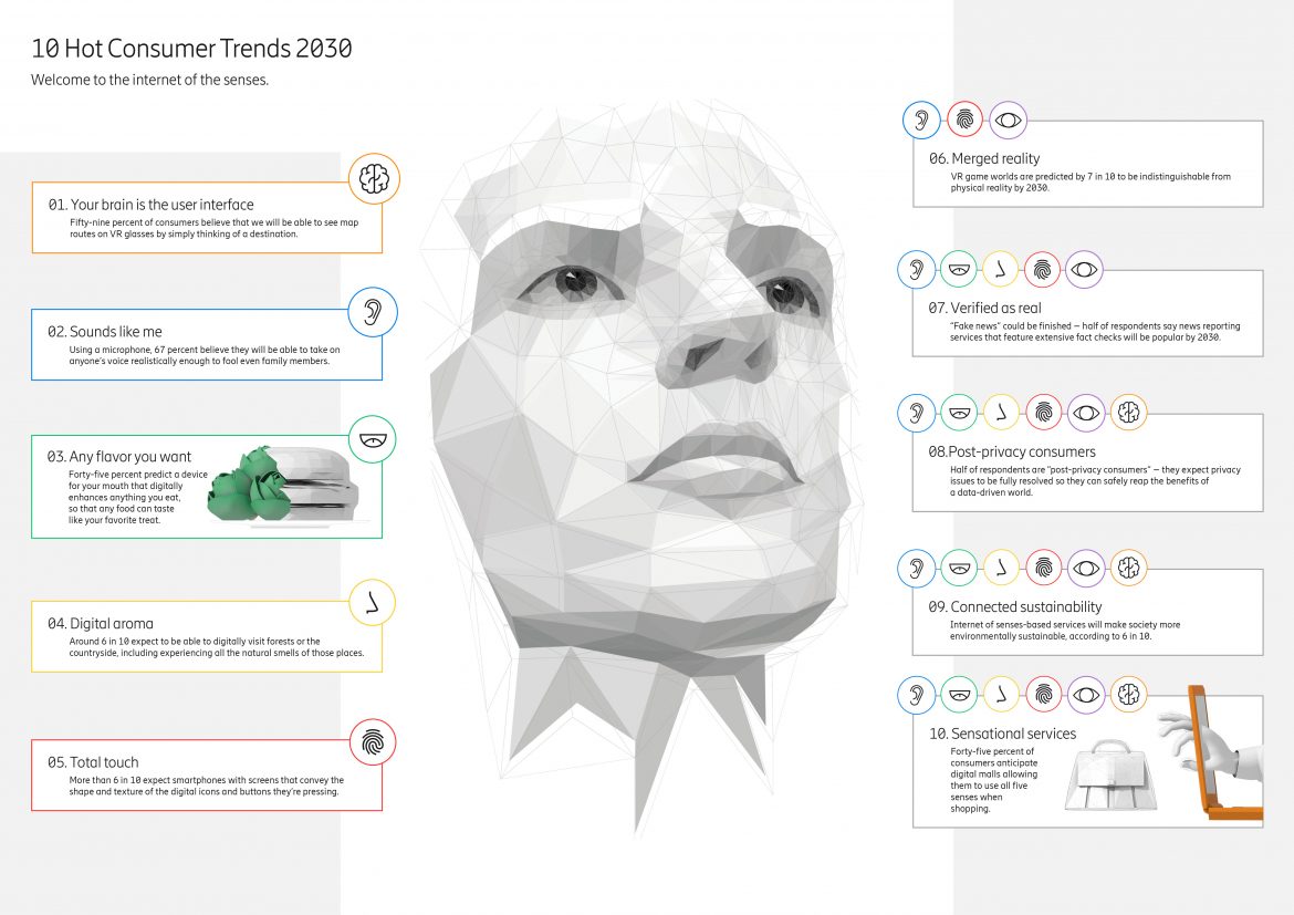 10 Hot Consumer Trends pada Tahun 2030, Prediksikan Internet Sepenuhnya ...