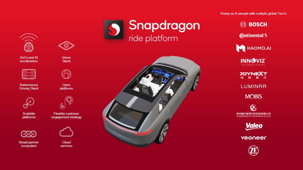 Snapdragon Ride Platform untuk Pengemudi Canggih dan Mengemudi Otomatis ...
